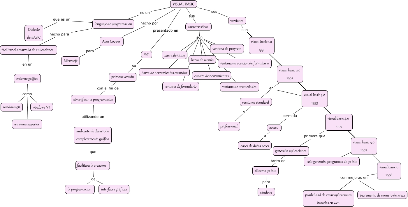 SALA_1_PC14_visual basic